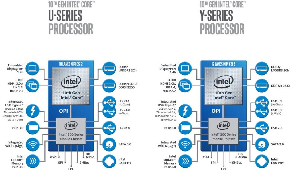 Insignias de Intel Core de 10ª generación Core reveladas | TechnoReviews